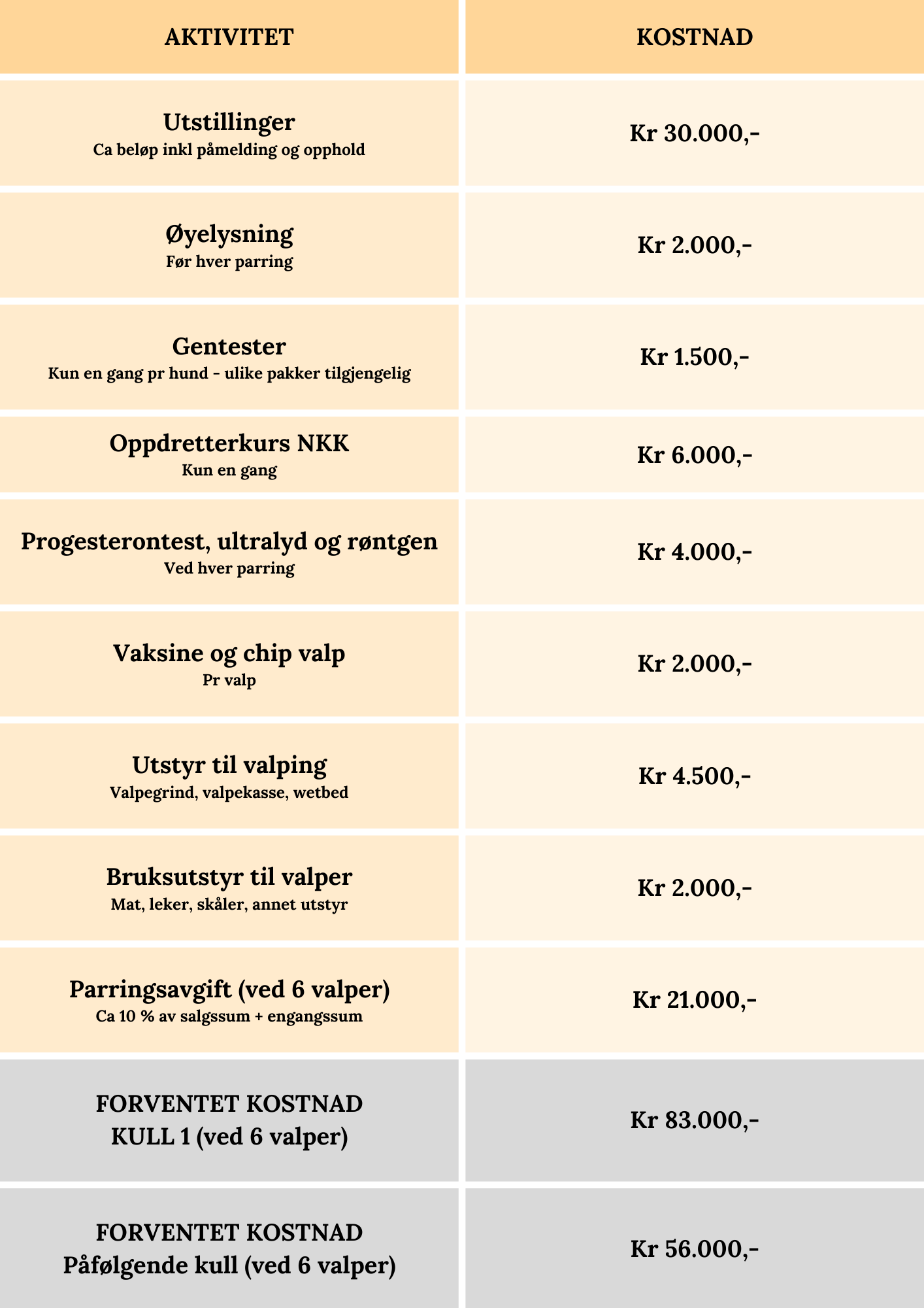 Hvor mye koster det å ha hund? - RØYGÅRDEN KENNEL